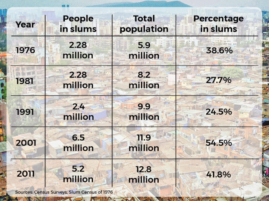 How redevelopment ruined Mumbai’s housing and marred the landscape ...