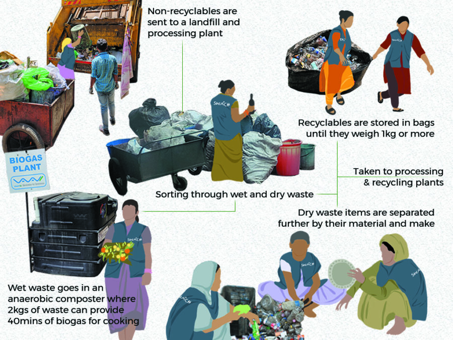 Pune’s women waste pickers show path to climate action - Question of Cities