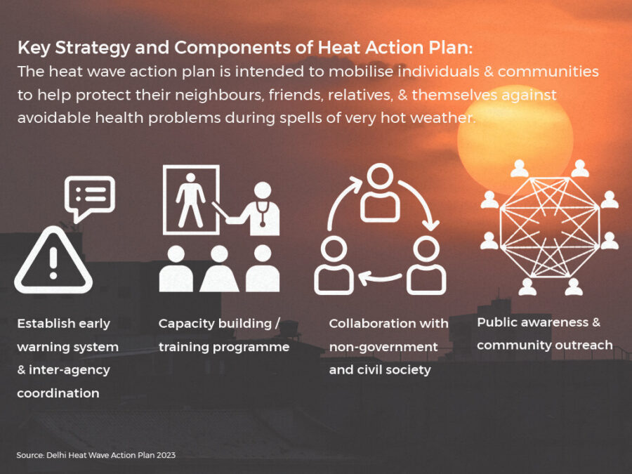 Delhi’s double whammy of heat and polluted air demands review of Heat ...