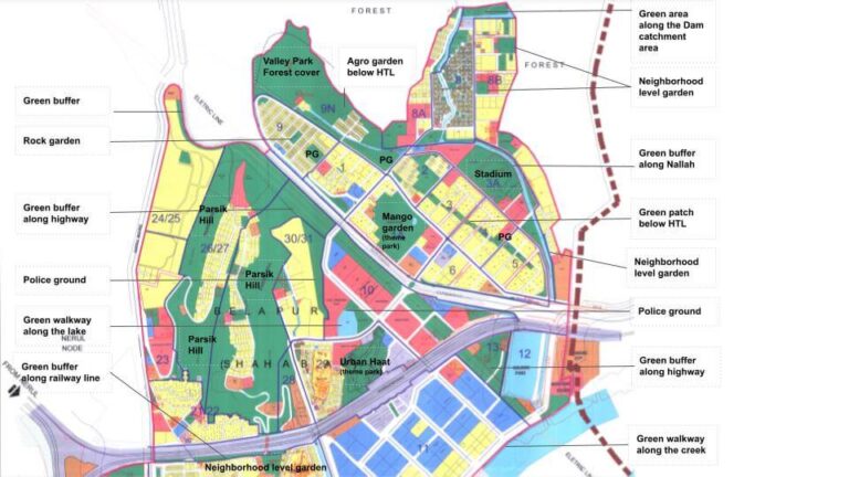 Social well-being through open space planning: The Navi Mumbai case ...