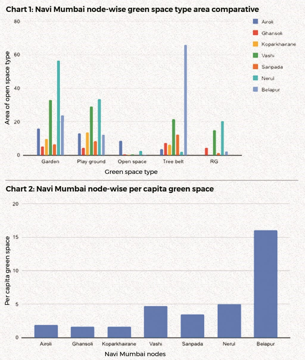 Social well-being through open space planning: The Navi Mumbai case ...