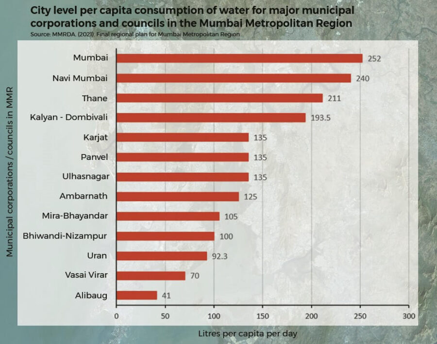 Mumbai’s unquenchable thirst: Overestimating water demand to justify ...